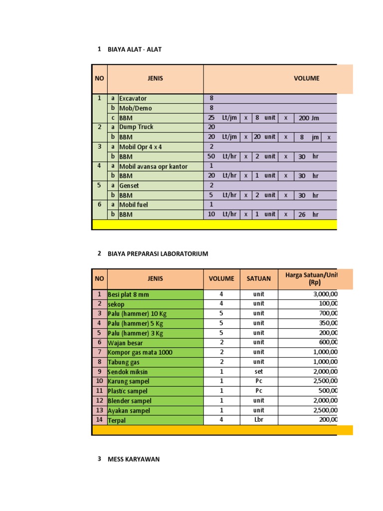 Rab Penambangan Ore Nikel Konawe Trans Energi | PDF | Griya & Taman | Sains & Matematika