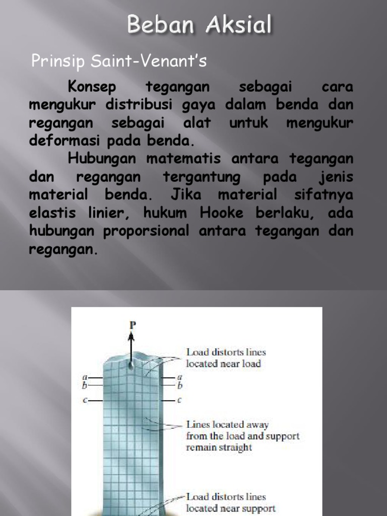 Beban Aksial | PDF | Metode & Bahan Ajar