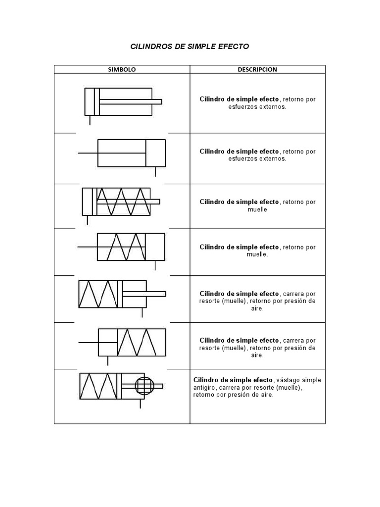 Cilindros Simbolos | PDF | Ingeniería mecánica | Bienes manufacturados