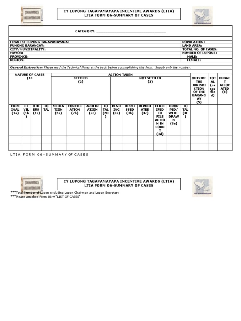 Cy Lupong Tagapamayapa Incentive Awards (Ltia) Ltia Form O6-Summary of ...