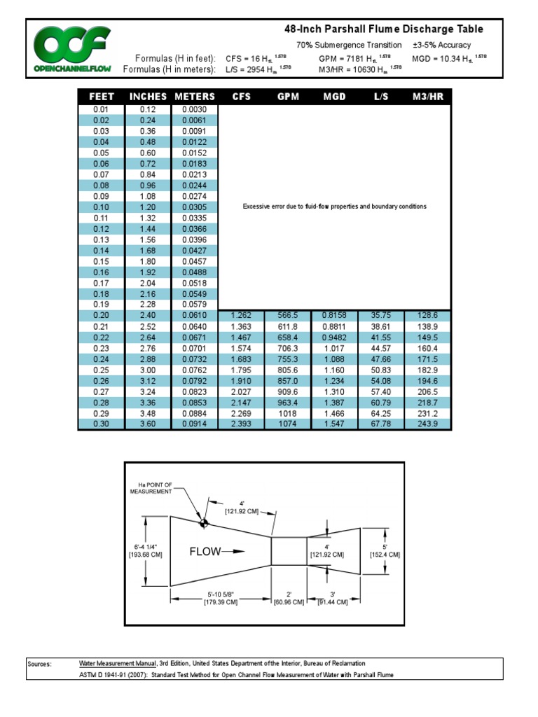 48-Inch Parshall Flume Discharge Table | PDF | Infrastructure | Civil ...