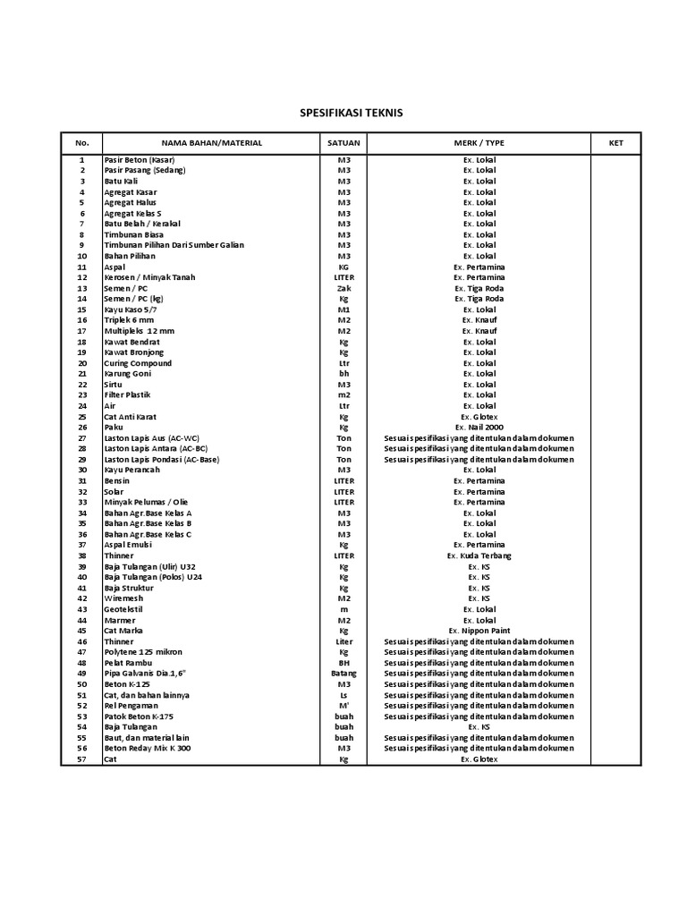 Spesifikasi Teknis Material Konstruksi | PDF