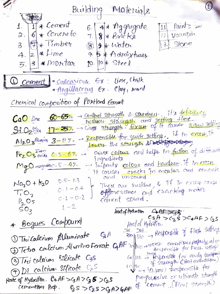 BMC Short Notes - by - Nishan | PDF | Chemical Elements | Natural Materials