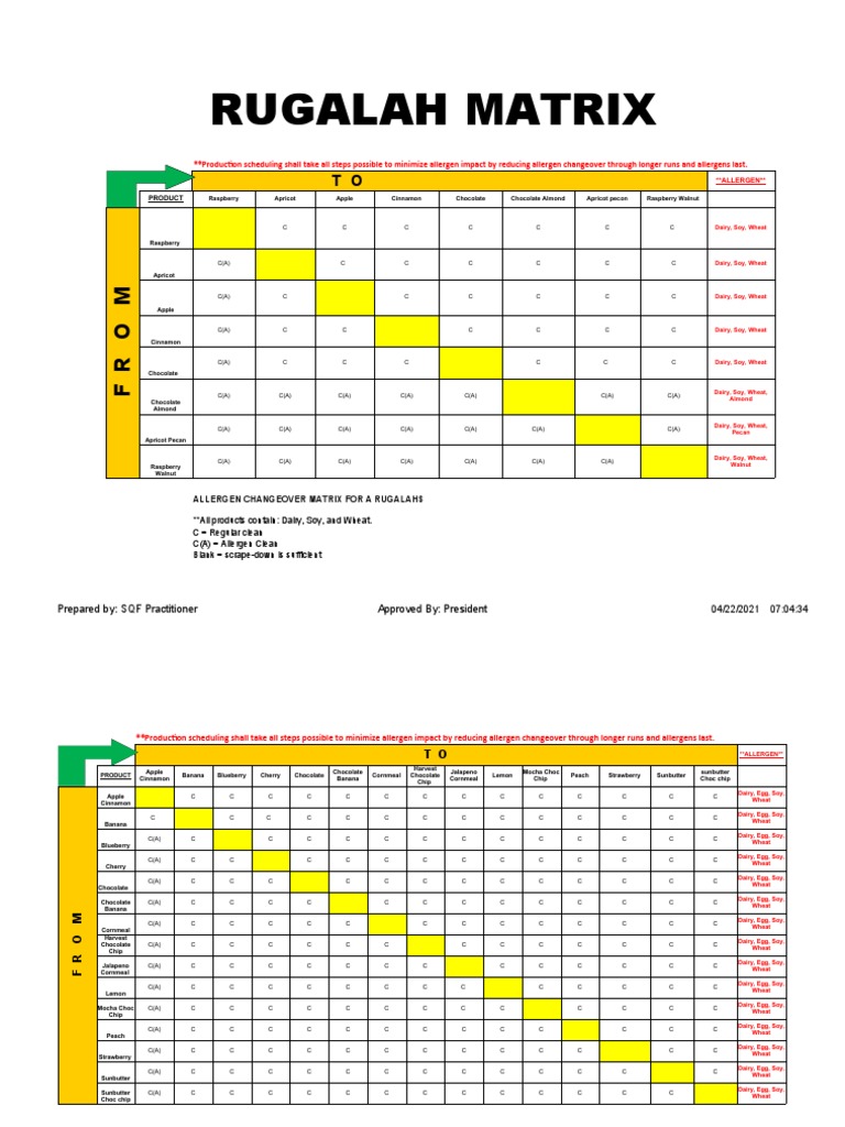 Matrix MATRIX | PDF | Foods | Food Industry