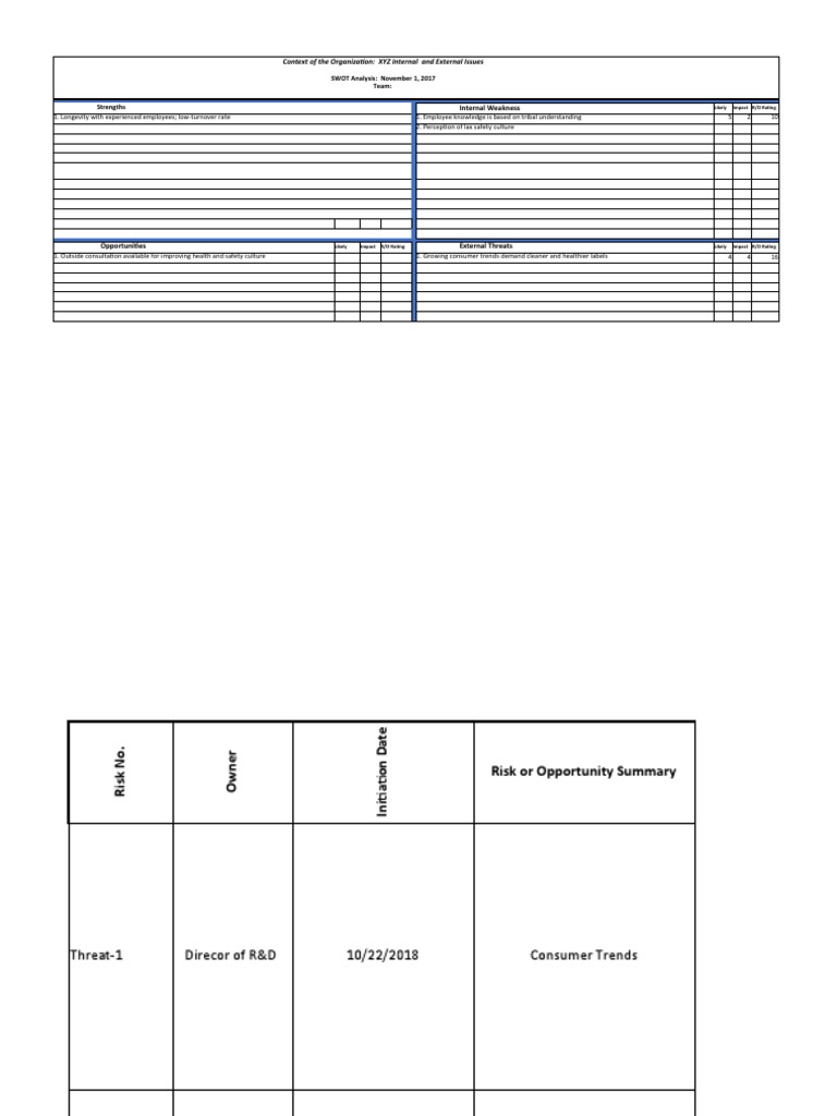 Internal Weakness: SWOT Analysis: November 1, 2017 Team | PDF | Risk ...