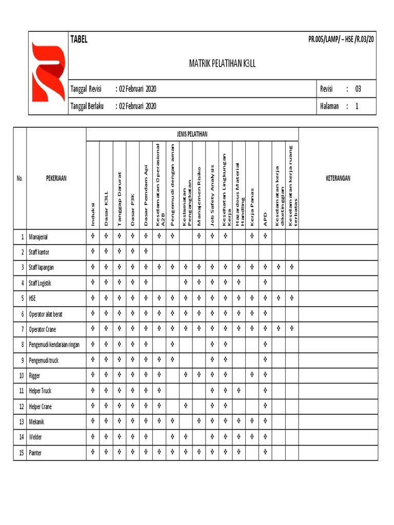 Matriks Pelatihan | PDF