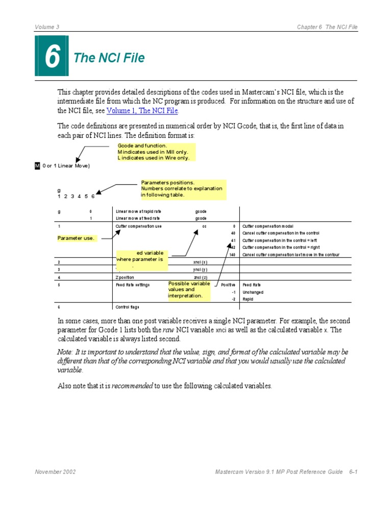 306 NCI File | Download Free PDF | Teaching Mathematics