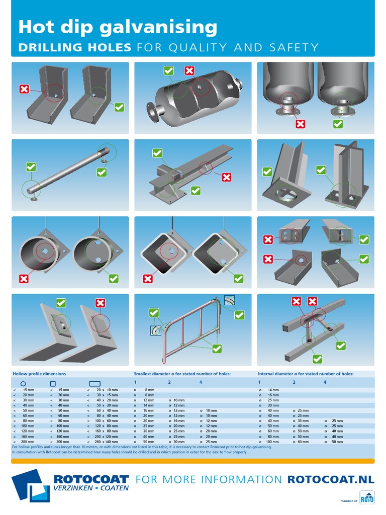 Drilled Holes Poster | PDF | Galvanization | Transition Metals