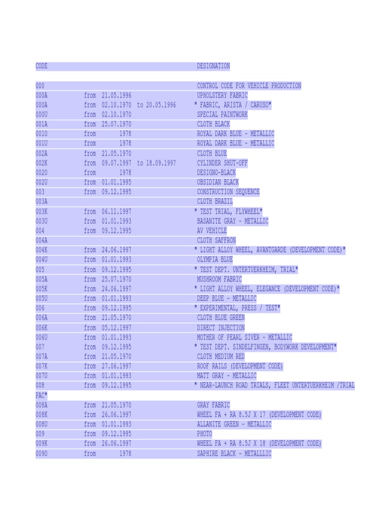 Mercedes Benz Sa Code | PDF | Car | Motor Vehicle