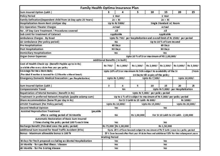 Family Health Optima Insurance Plan | PDF | Hospital | Health Economics