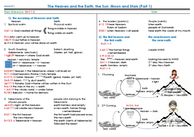 Lesson 8-1 The Heaven and Earth, The Sun, Moon and Stars | Download ...