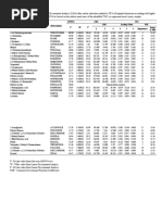 Perry - Heat Capacities | PDF | Chemical Compounds | Organic Chemistry