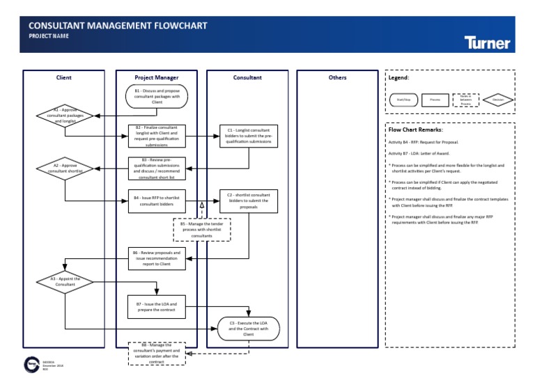 040000A Consultant Management Flowchart - Graffle | PDF | Request For ...