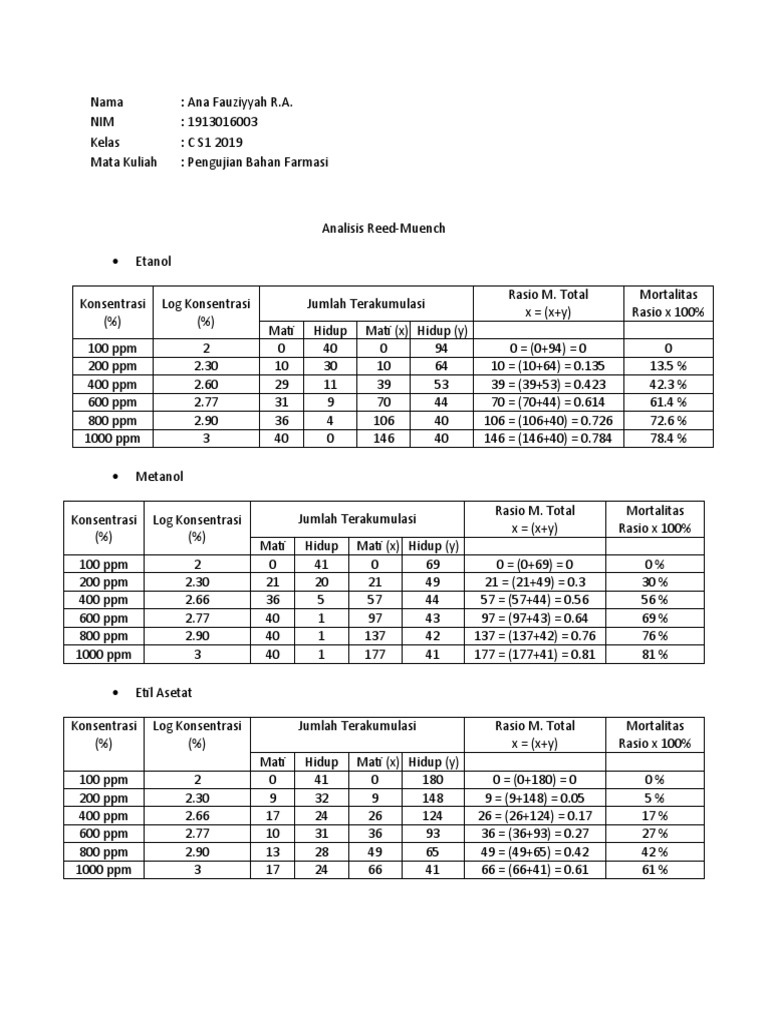Analisis Reed Muench | PDF