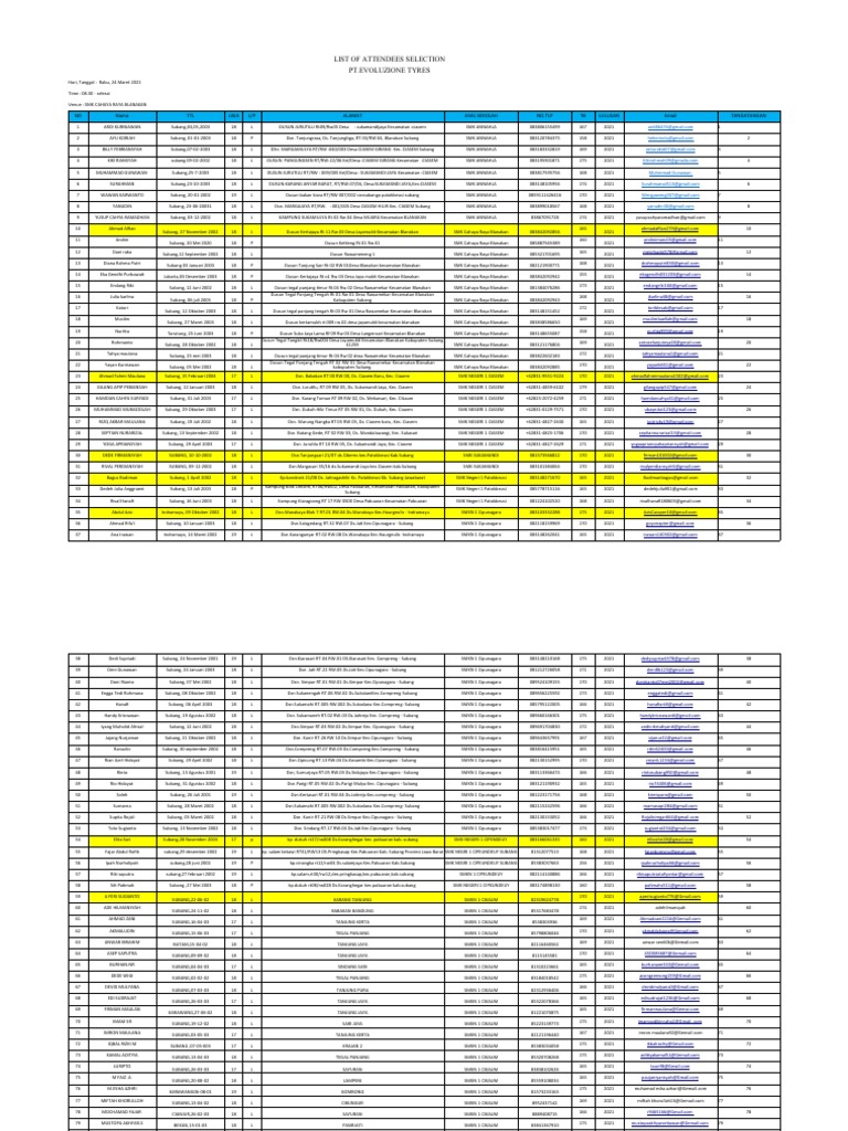 Absen Fix 240321 | PDF
