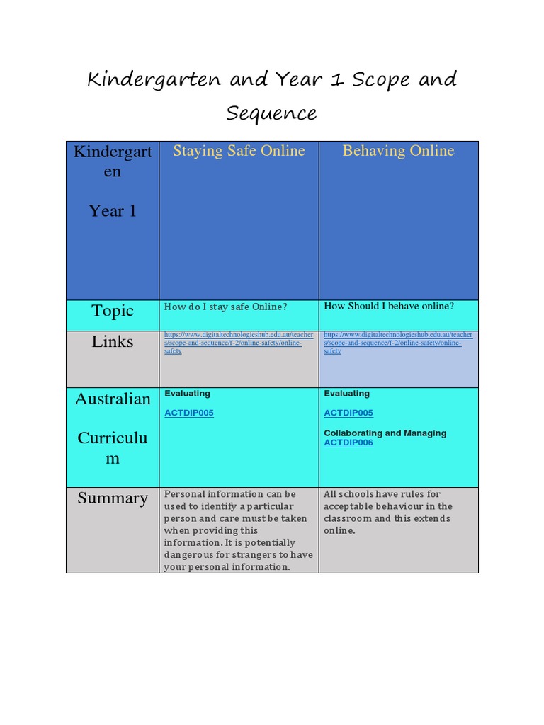 Kindergarten and Year 1 Scope and Sequence | PDF | Career & Growth ...