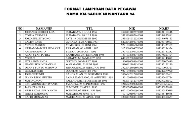 Format Lampiran Data Pegawai | PDF