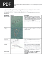 Drivers Ed For Sewing Machines | PDF | Sewing Machine | Seam (Sewing)