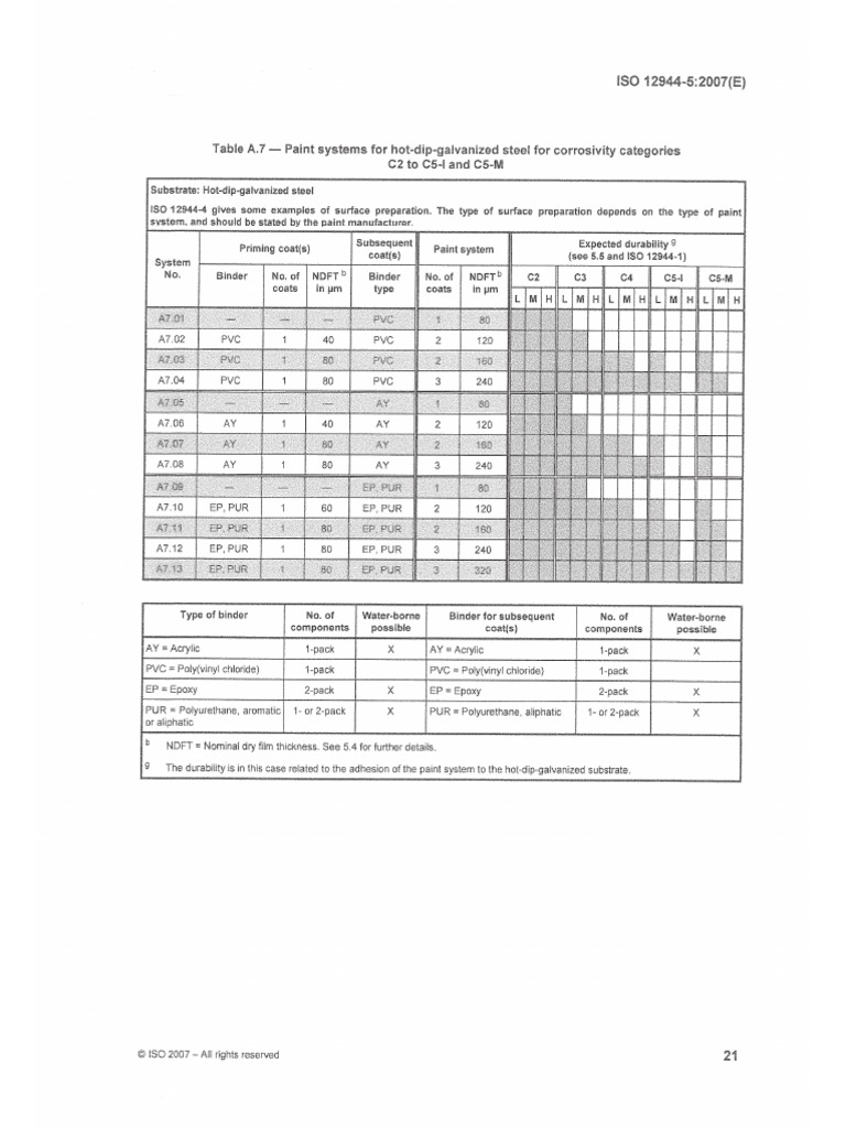 EN ISO 12944-5 2007 E Table A.7 | PDF