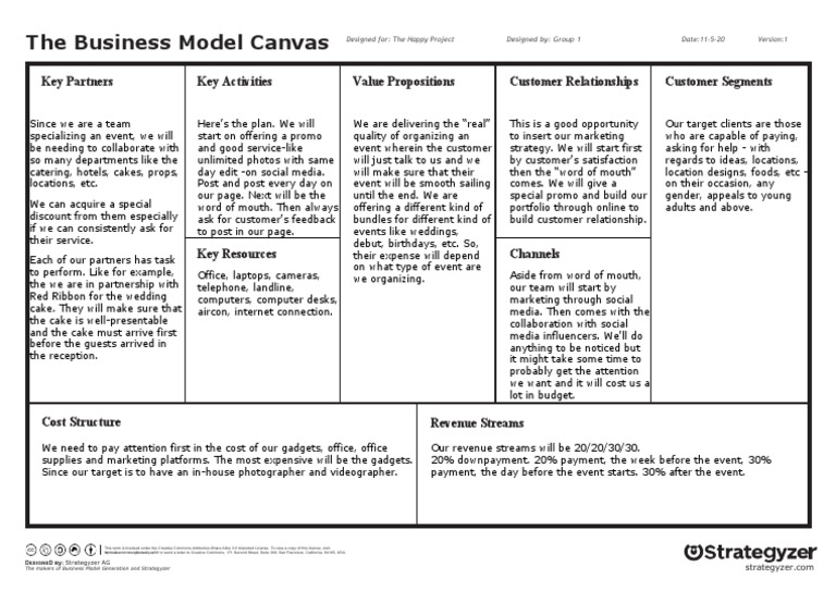 The Business Model Canvas: Key Partners Key Activities Value ...