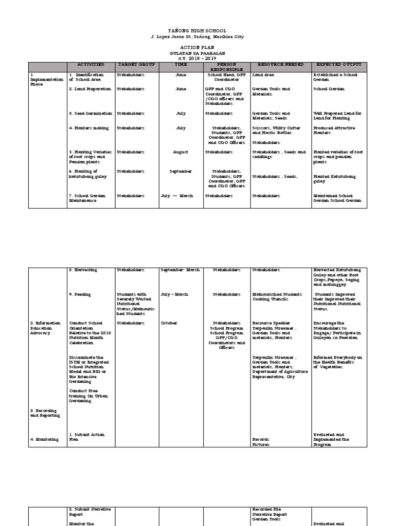 I Am Sharing 'GPP ACTION PLAN SY 2018-2019.new' With You | PDF | Seed ...