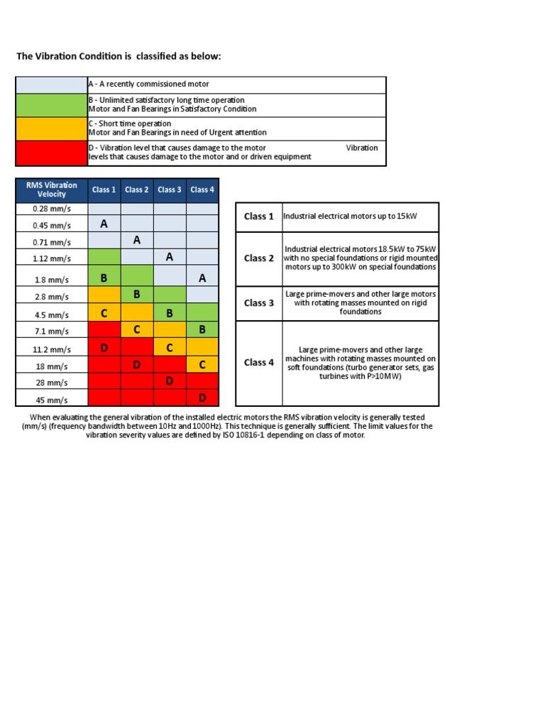 IEC Vibration Severity Chart | PDF | Electric Motor | Engines