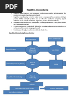 SAP Rework Production Order Guide | PDF | Software | Computer Programming