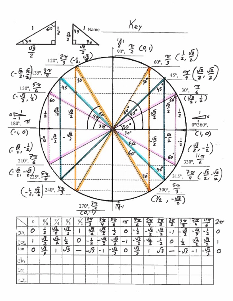 Unit Circle in Color | PDF