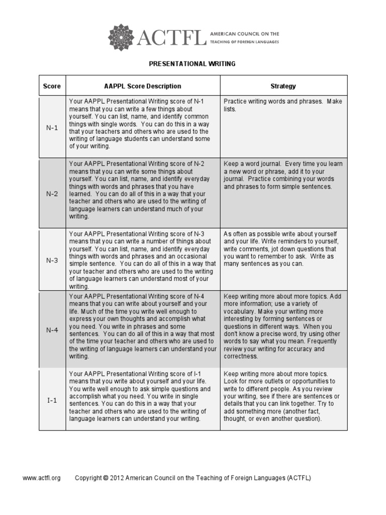 AAPPL Scores Presentational | PDF | Foreign Language | Phrase