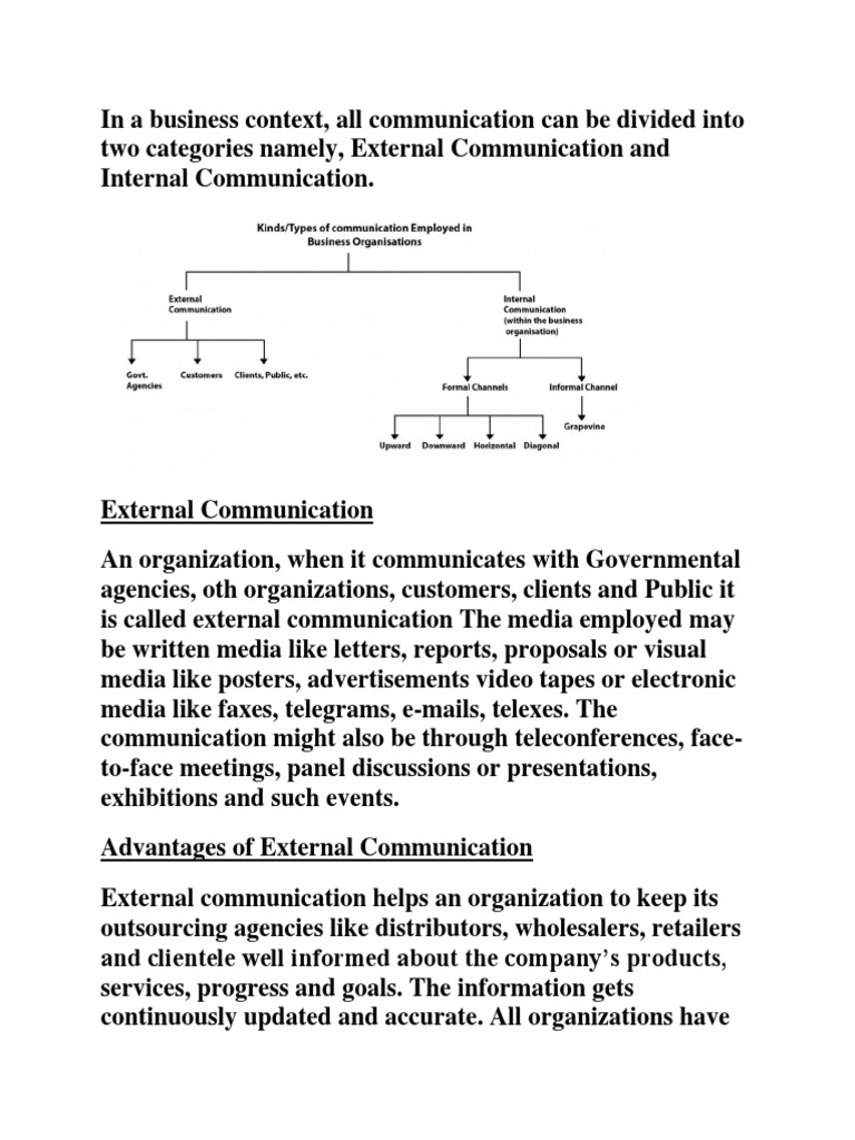 Internal N External Communication Channels | Download Free PDF ...