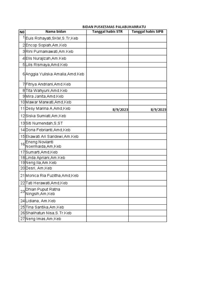 Daftar Bidan Yg Masih Berlaku Sipb Dan STR | PDF