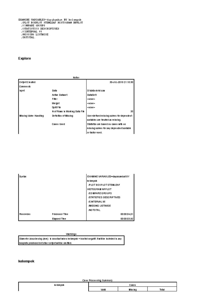 Normalitas, Homogenitas Dan LSD GK Normal | PDF | Skewness | Median
