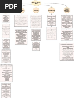 Principios de la OIT en el Trabajo | PDF | Organización Internacional ...