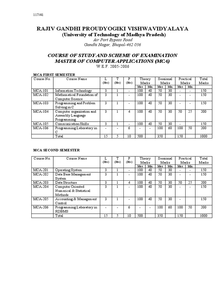Mca Syllabus New Databases Assembly Language