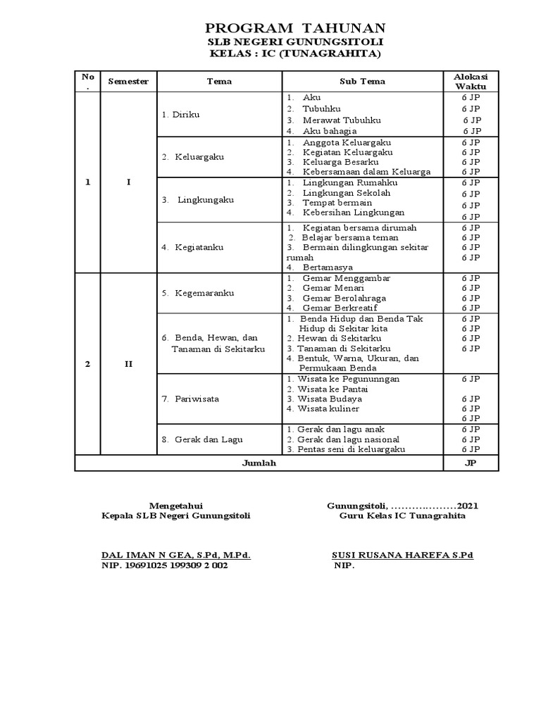 Program Tahunan | PDF