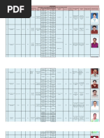 Hubli Division ITI List | PDF | Bangalore