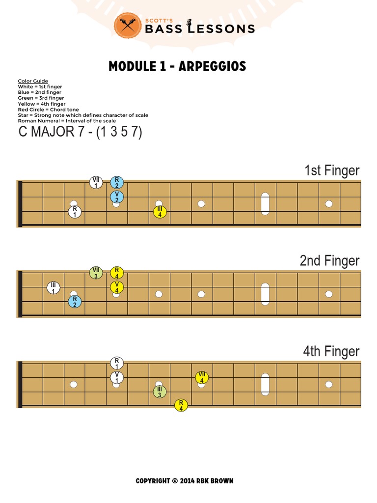 Module 1 - Arpeggios: C MAJOR 7 - (1 3 5 7) 1st Finger | PDF | Melody ...