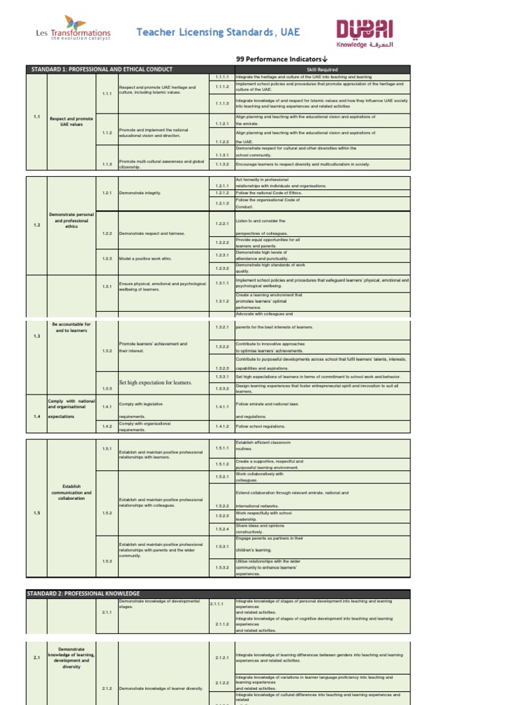 Uae Teaching Standards | PDF | Educational Assessment | Curriculum