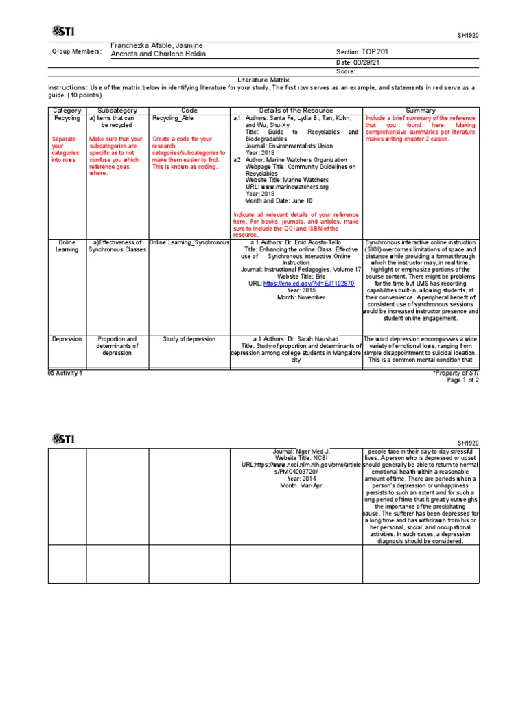 Franchezka Afable, Jasmine Ancheta and Charlene Beldia TOP201 ...