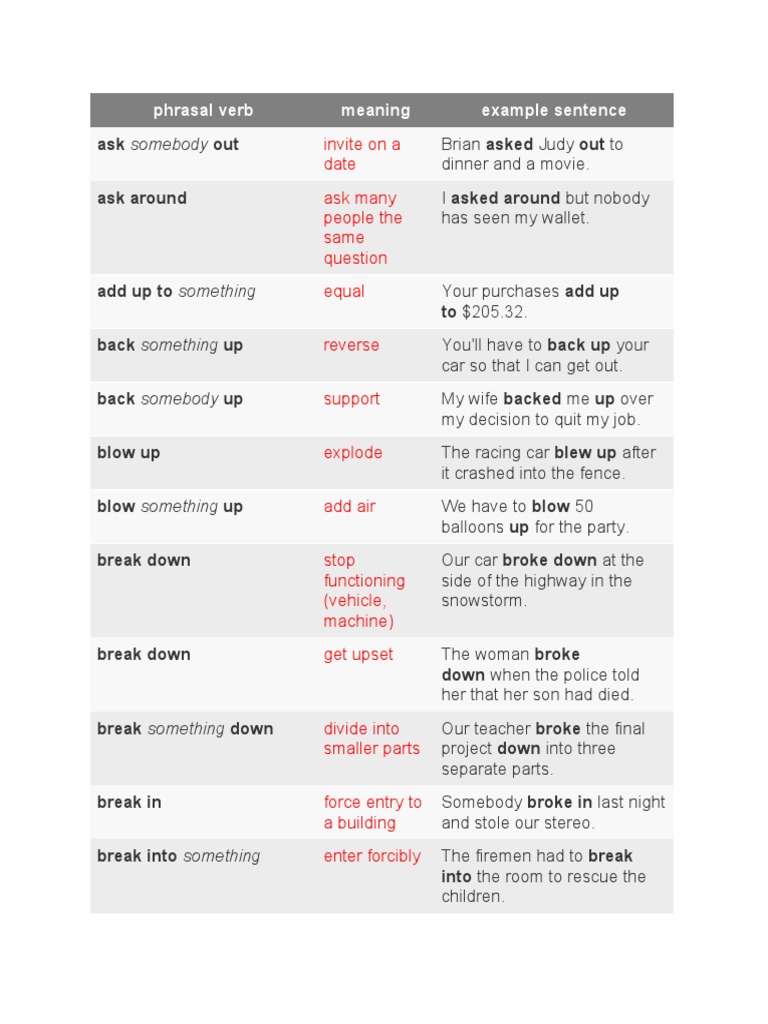 Ask Somebody Out Ask Around: Phrasal Verb Meaning Example Sentence ...