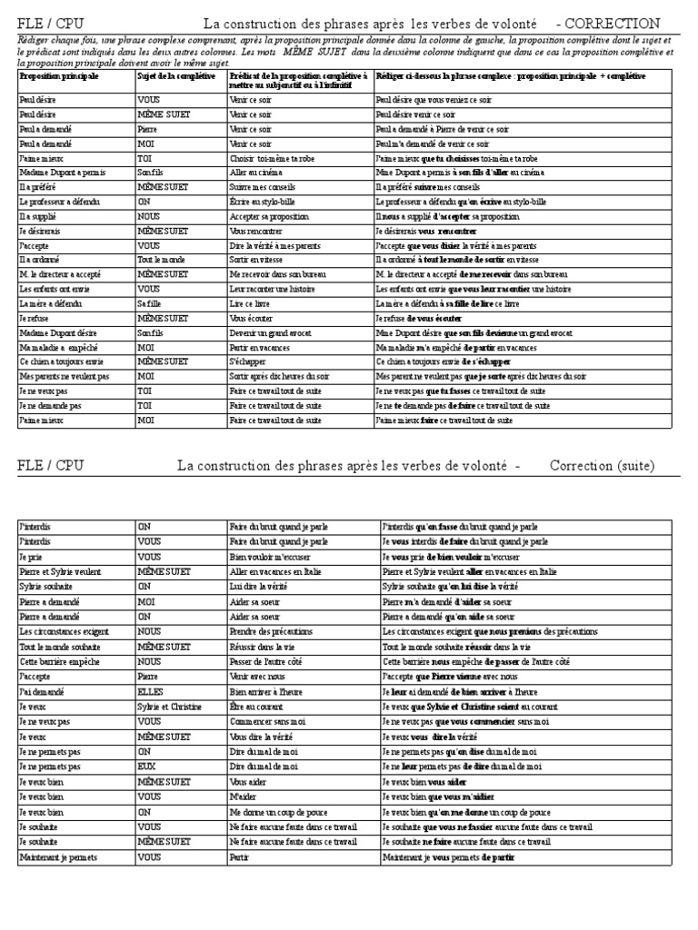 FLE CPU 2 E Construction Après Verbes de Volonté Subjonctif Ou ...