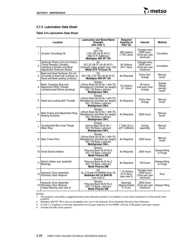 Lubrication Chart - HP800 (1) Shougang 2020 | PDF | Lubricant | Lubrication