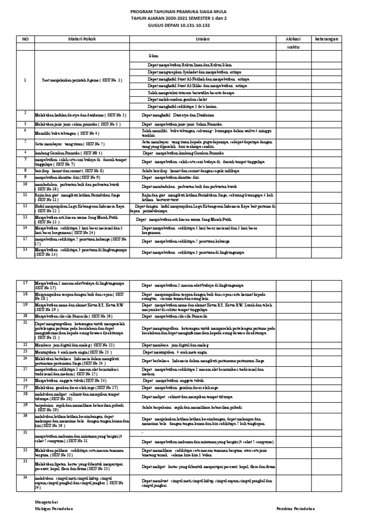 Program Tahunan Pramuka Siaga | PDF