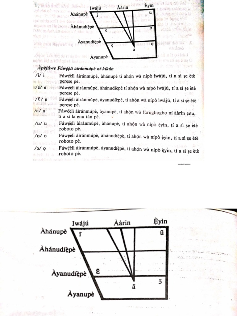 Ate Faweli and Ate Konsonanti | PDF