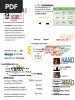 MC3 - Microbiology and Parasitology | PDF | Nursing | Evidence Based ...