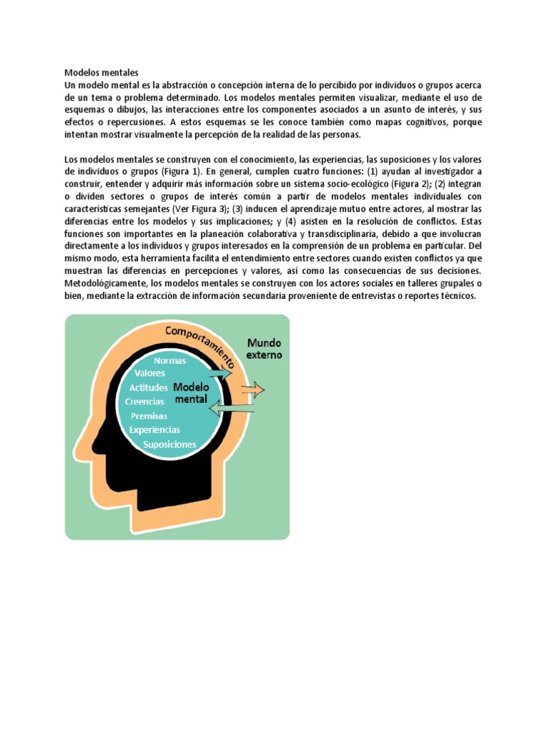 Modelos Mentales | PDF | Paradigma | Mente