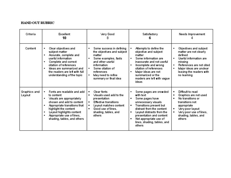 Handout Rubric for Content Evaluation | PDF