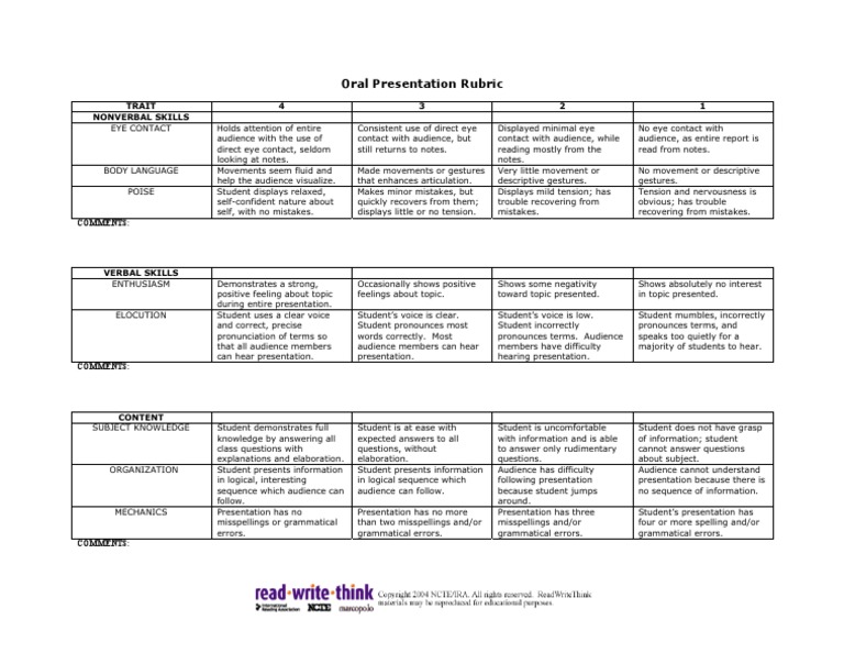 Individual Reports Rubric | PDF | Gesture | Error