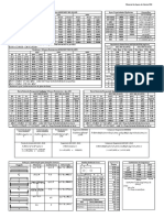 Stress/Strain Chart ASTM A36 Mild Steel | PDF | Technology & Engineering