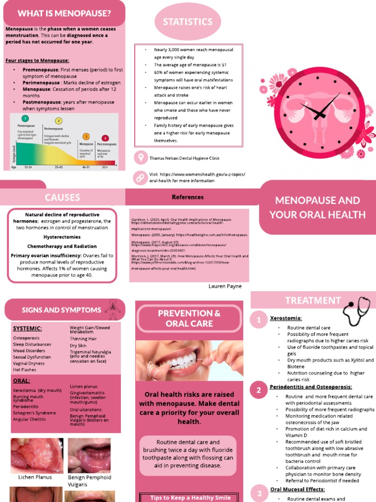 Menopause Brochure Lp Pdf